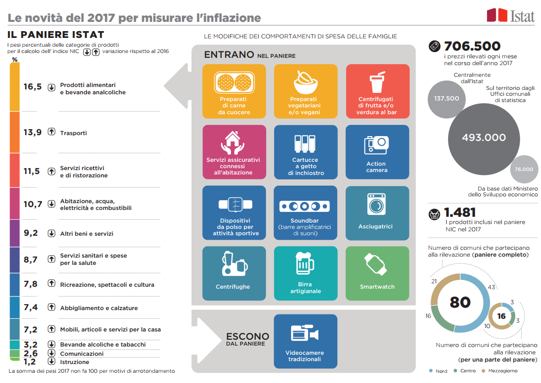 Cos’è l’inflazione - Poggi Leonardo