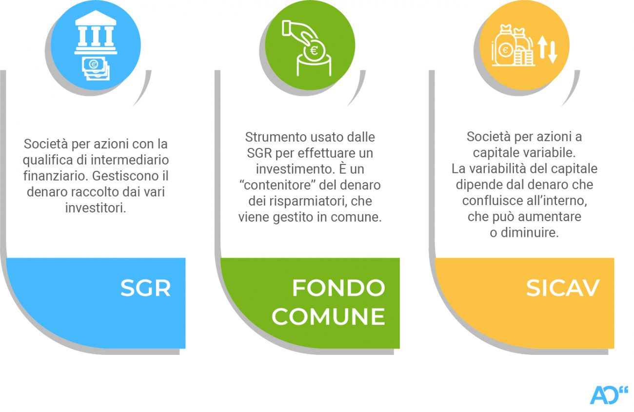Cosa cambia tra SGR, SICAV e fondi comuni d’investimento? - Poggi Leonardo